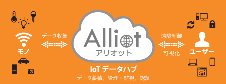 FlashAir Developers - Application to IoT