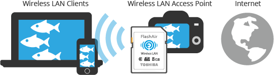FlashAir Developers - Using Internet Pass-Thru Mode
