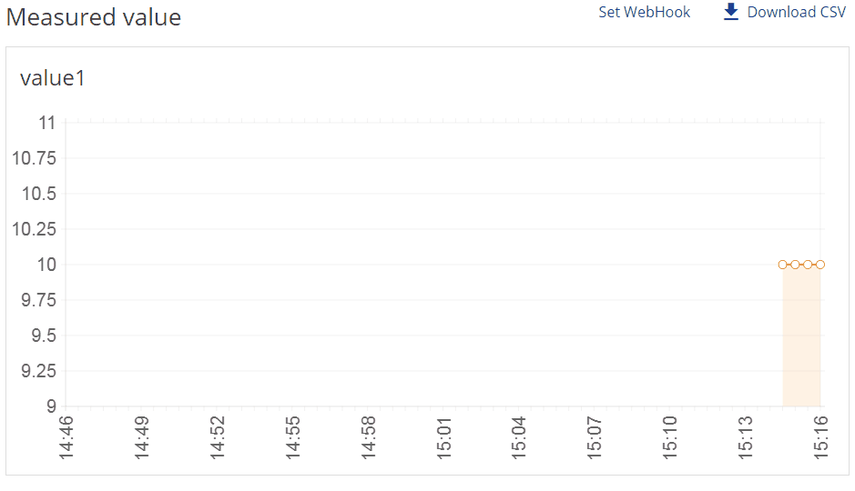 FlashAir Developers - Display graph of the measured value